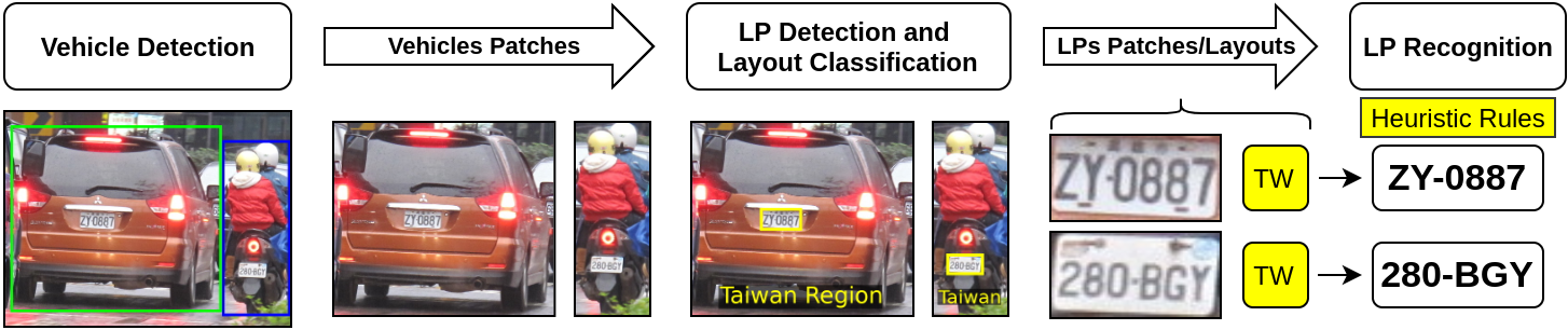 An Efficient and Layout-Independent Automatic License Plate Recognition ...
